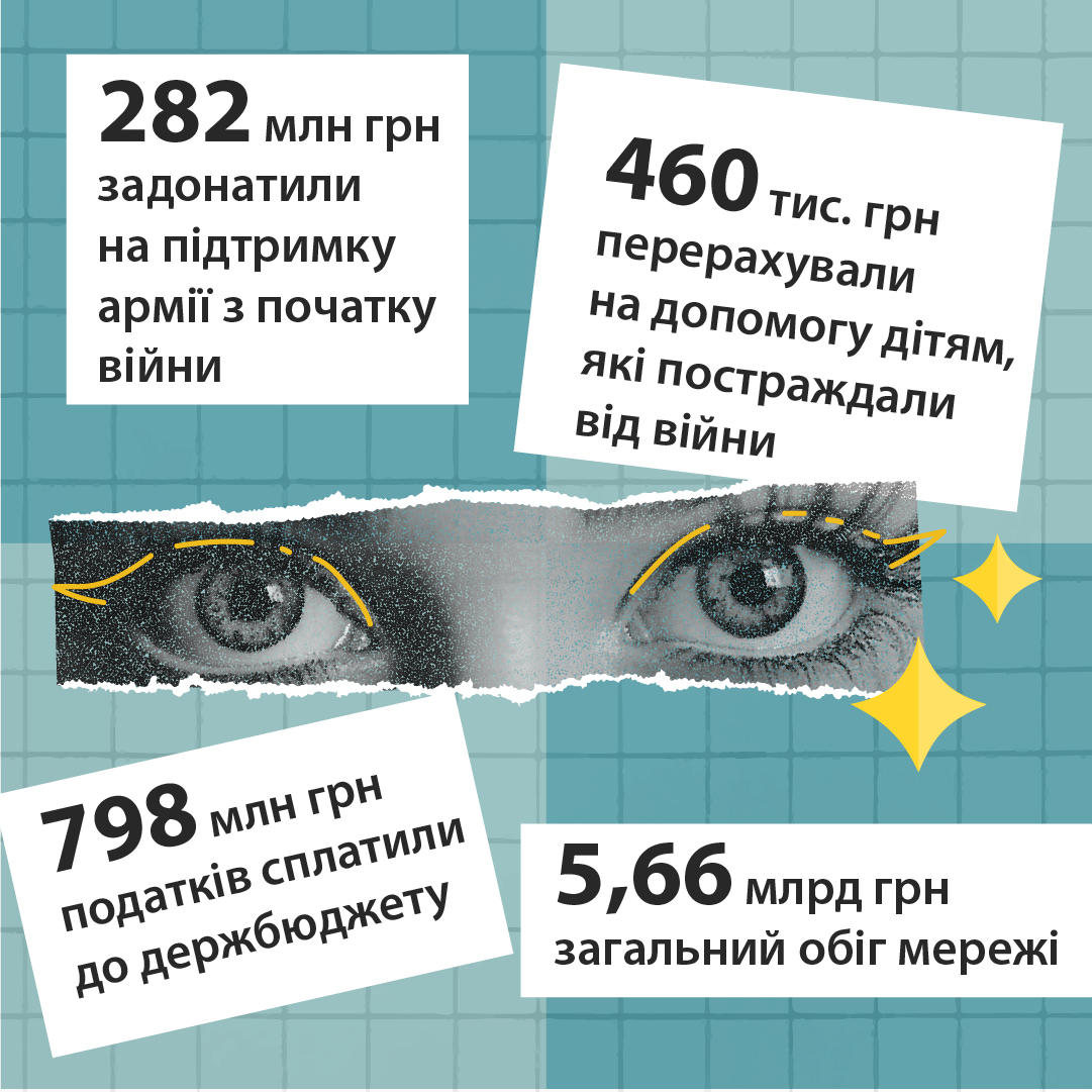Досягнення BROCARD у цифрах: чим дивувала компанія в 2024 році | TrueUA